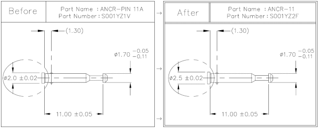 News - Announcement of specification change for Quick Set Series ...